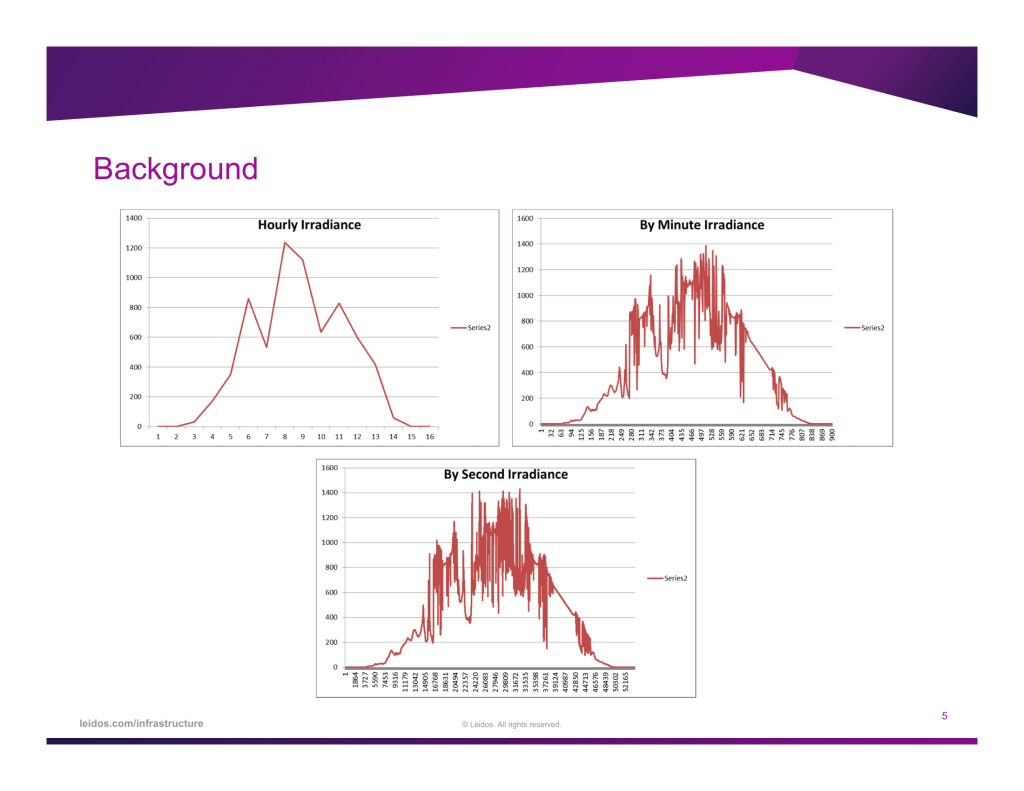 voltage-flicker-calculation-methodology-05 – Power Quality Blog