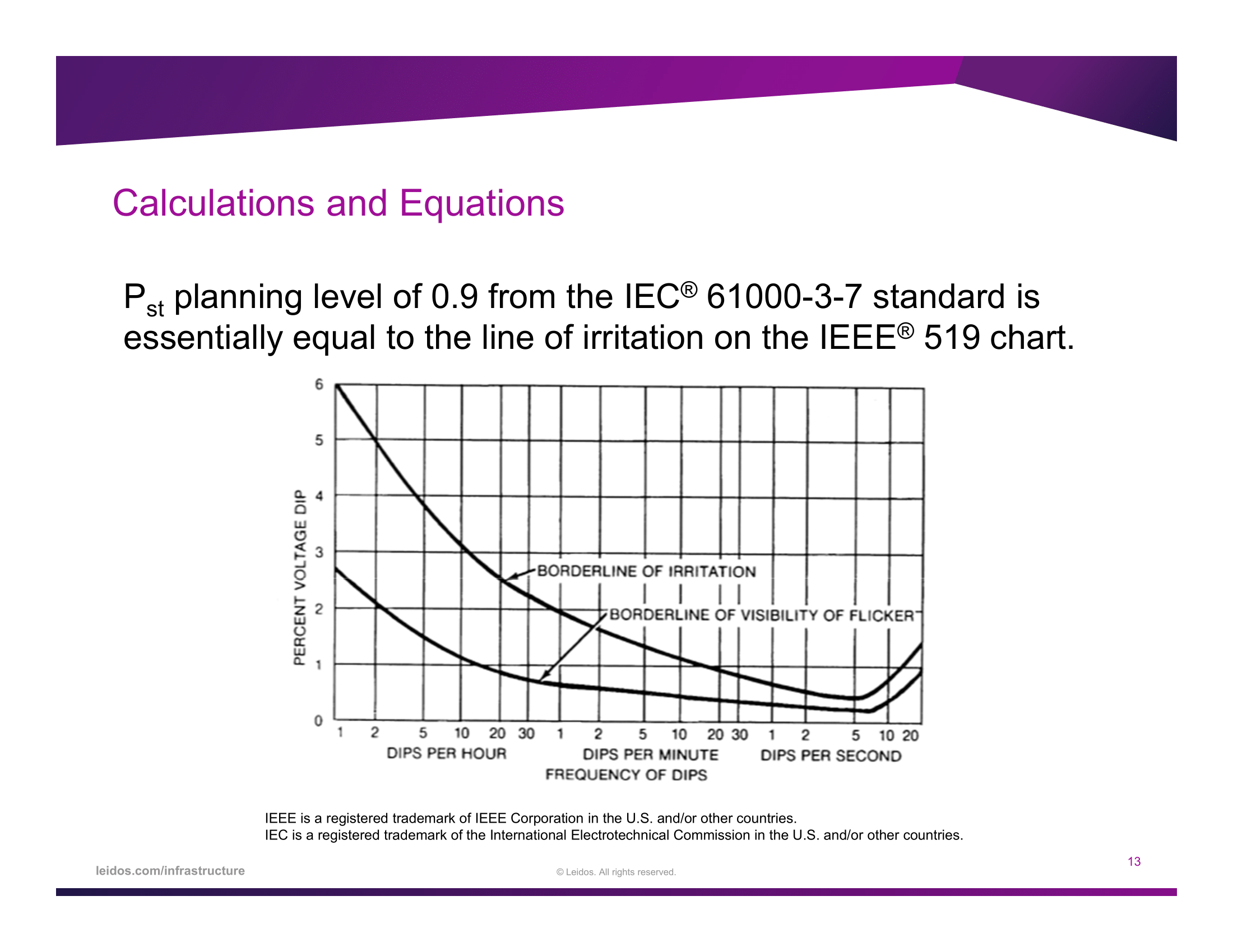 Voltage Flicker Calculation Methodology – Power Quality Blog