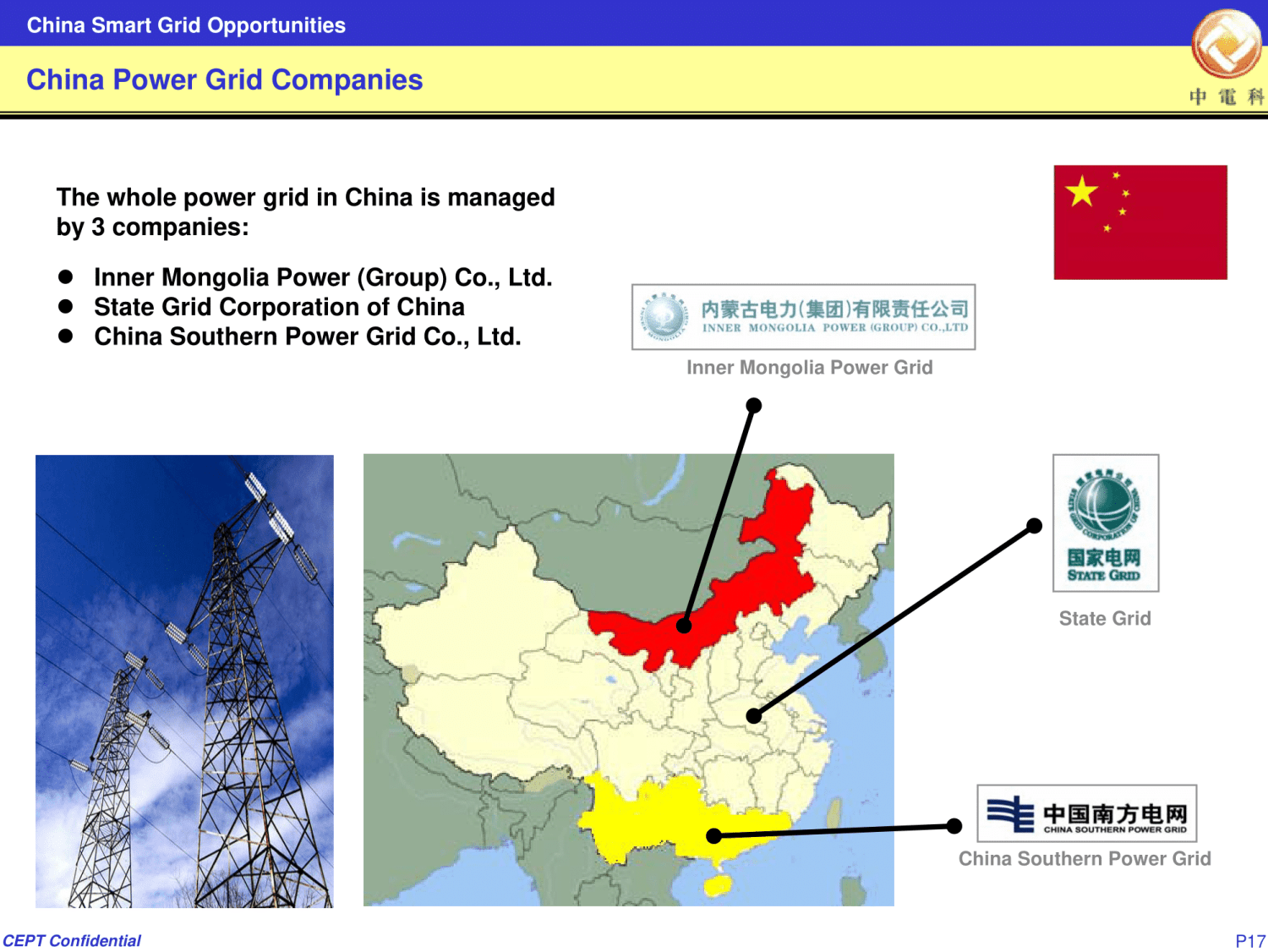 china-smart-grid-strategy-17 – Power Quality Blog