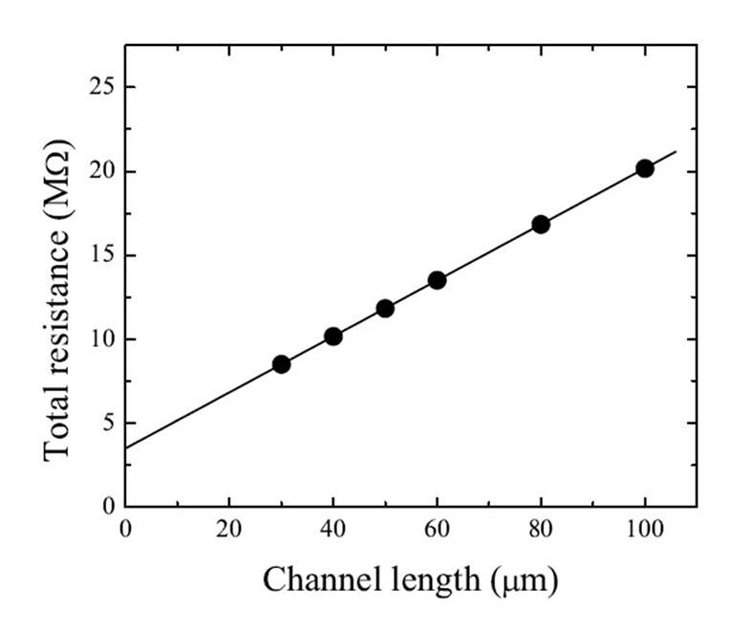 What is Contact Resistance Test and Why is Contact Resistance Testing ...