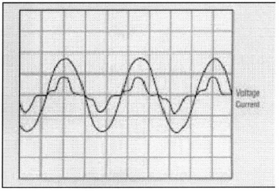K-Factor Transformers and Non-linear Loads – Power Quality Blog
