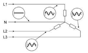 Neutral Sizing in Harmonic Rich Installations – Power Quality Blog