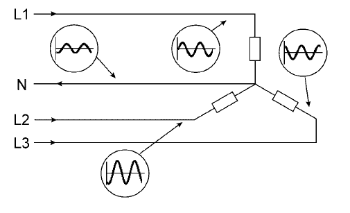 Neutral Sizing in Harmonic Rich Installations – Power Quality Blog
