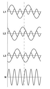Neutral Sizing in Harmonic Rich Installations – Power Quality Blog