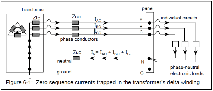 What problems do non-linear loads and harmonics create? – Power Quality ...
