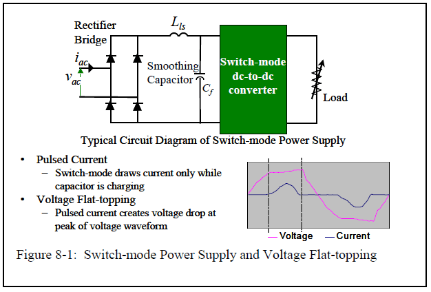 How do non-linear loads create current and voltage harmonics? – Power ...
