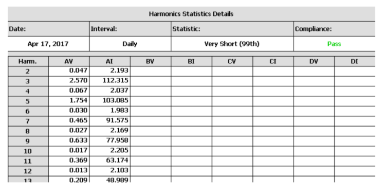 harmonic-statistic-details – Power Quality Blog