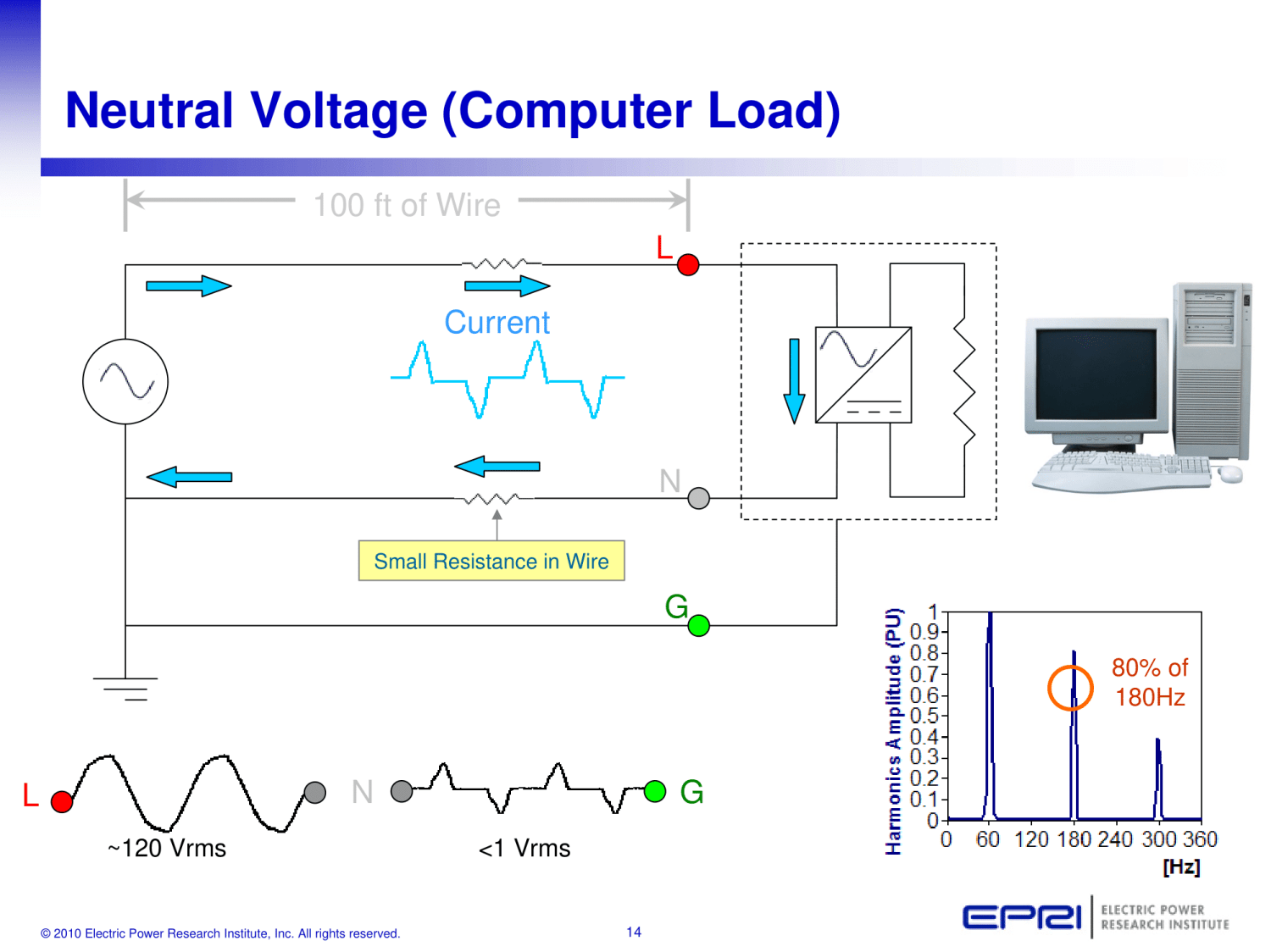 results-from-the-epri-swimming-pool-test-structure-14 – Power Quality Blog