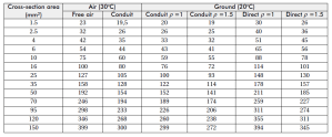 Neutral Sizing in Harmonic Rich Installations – Power Quality Blog