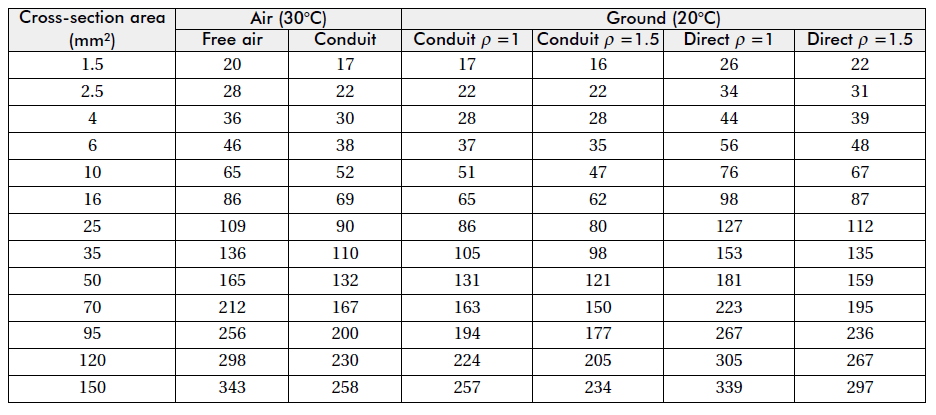 Neutral Sizing in Harmonic Rich Installations – Power Quality Blog