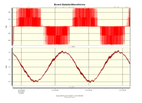 Variable Frequency Drive (VFD) Testing Applications – Power Quality Blog