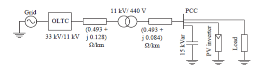 Reactive Power Compensation in Distribution System – Changing Paradigm ...