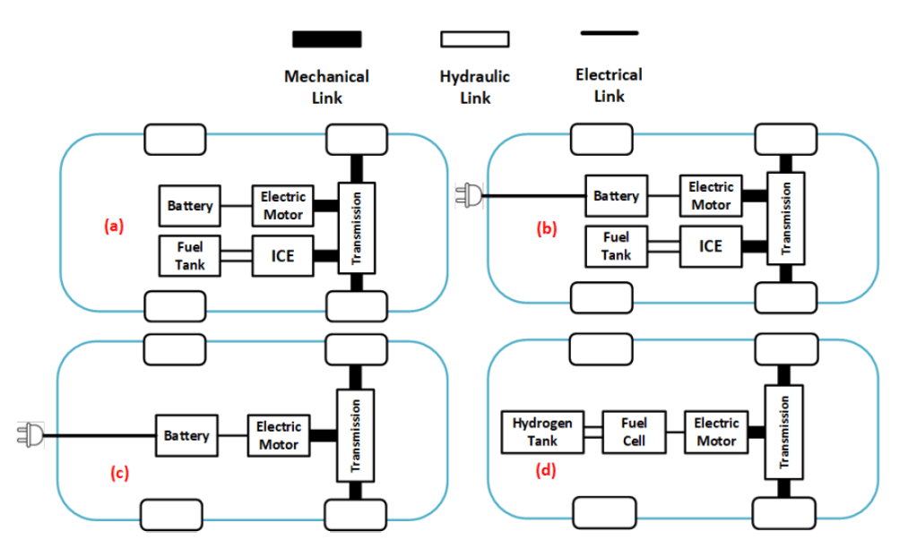 figure-1.-basic-structure-of-different-electric-vehicles-evs-types.-a ...