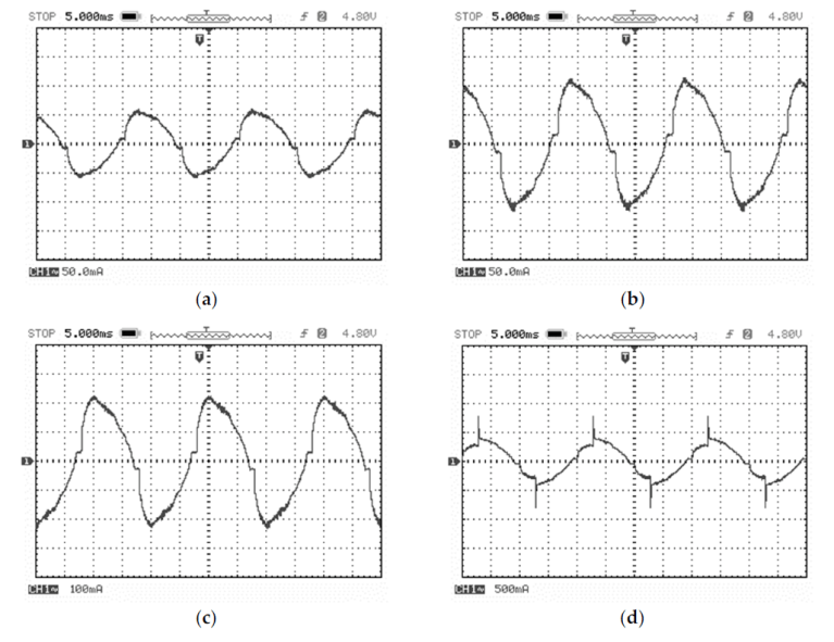 Harmonics and Reduction of Energy Consumption in Lighting Systems by ...