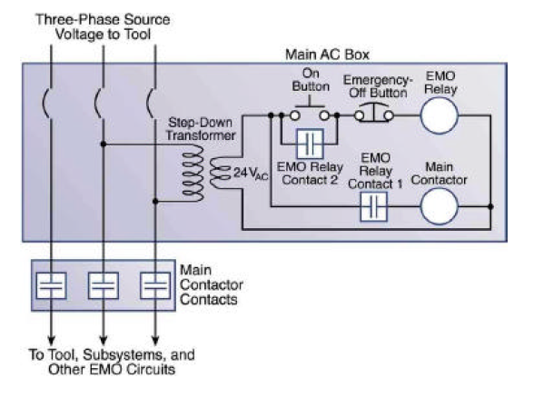 Technical Paper: Semiconductor Equipment Voltage Sag Immunity ...