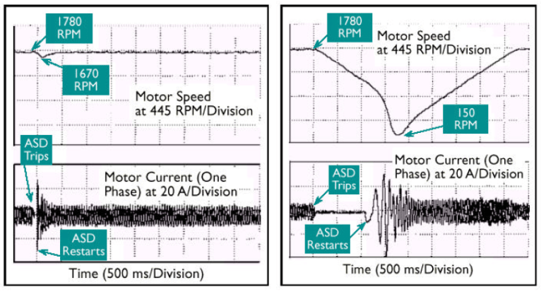 Technical Paper: Semiconductor Equipment Voltage Sag Immunity ...