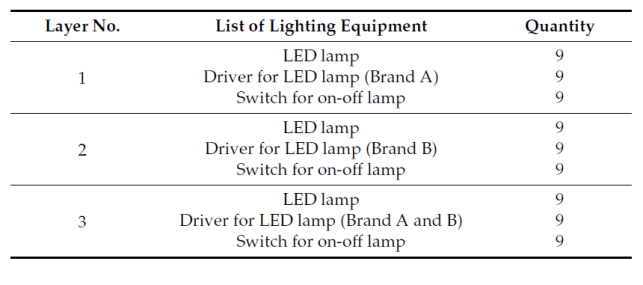 Harmonics and Reduction of Energy Consumption in Lighting Systems by ...