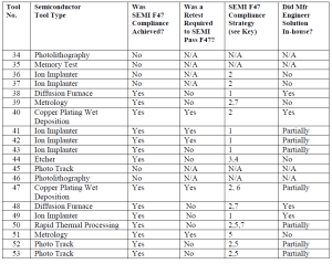 Technical Paper: Semiconductor Equipment Voltage Sag Immunity ...