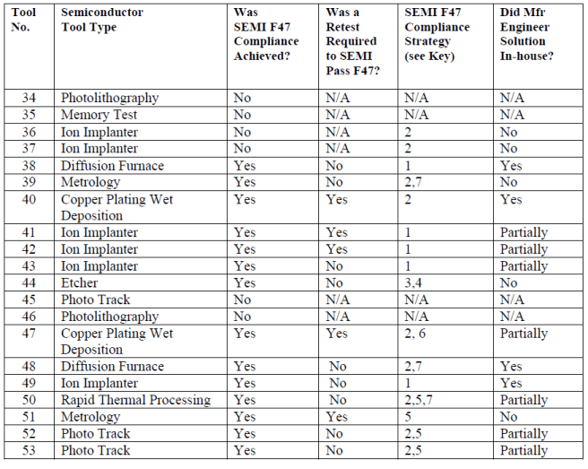 Technical Paper: Semiconductor Equipment Voltage Sag Immunity ...