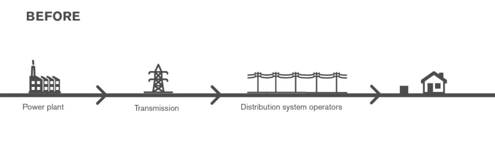 What is a DSO? – Power Quality Blog