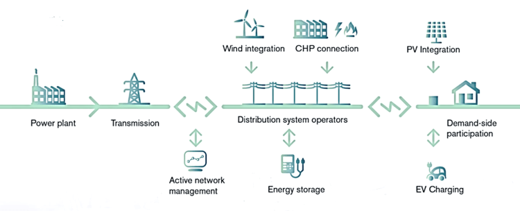 What is a DSO? – Power Quality Blog