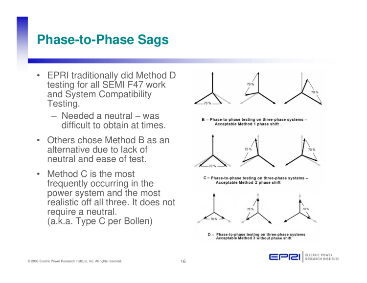 Power Quality Standards: CBEMA, ITIC, SEMI F47, IEC 61000-4-11/34 ...