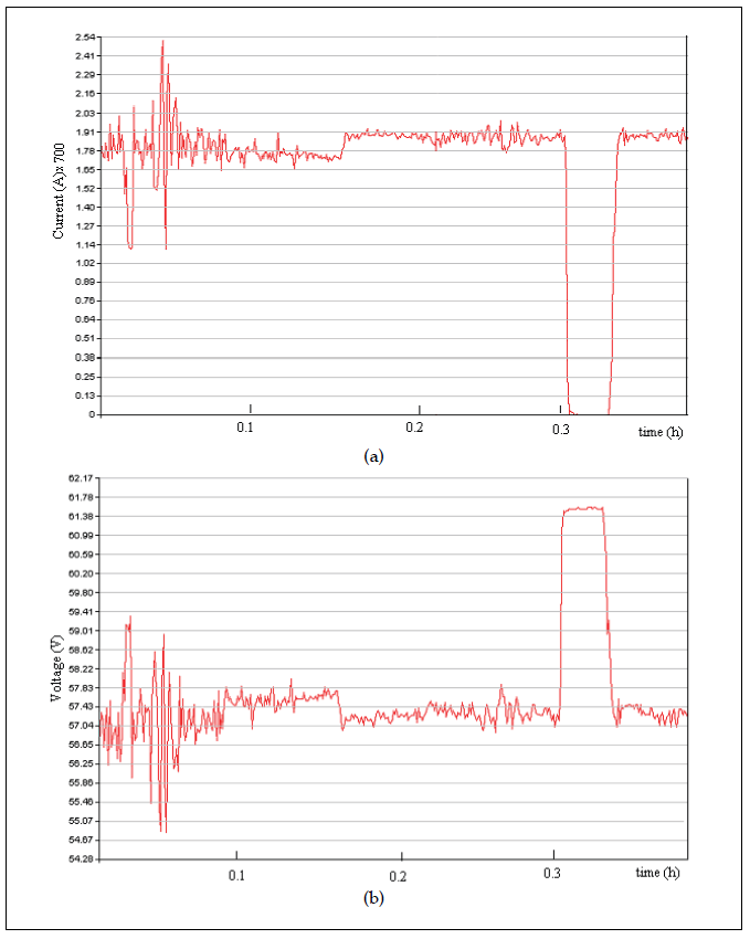 fig.-11.-the-real-measurements-for-a-technological-cycle-of-eaf-a ...