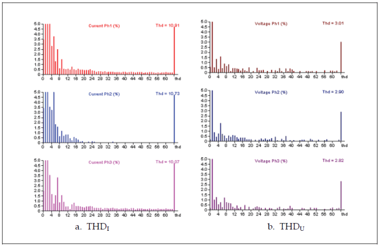 fig.-14.-the-total-harmonic-distortion-calculated-for-voltages-thdu-and ...