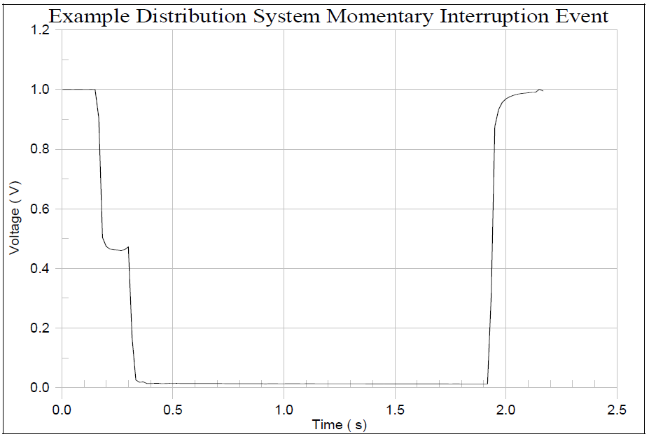 General Reference Common Power Quality Problems and Solutions – Power ...