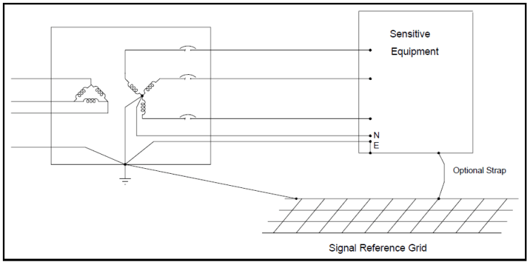 General Reference – Wiring and Grounding – Power Quality Blog