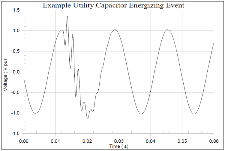 General Reference Common Power Quality Problems and Solutions – Power ...