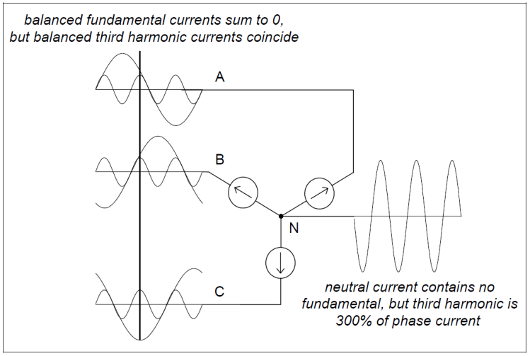 General Reference – Wiring and Grounding – Power Quality Blog
