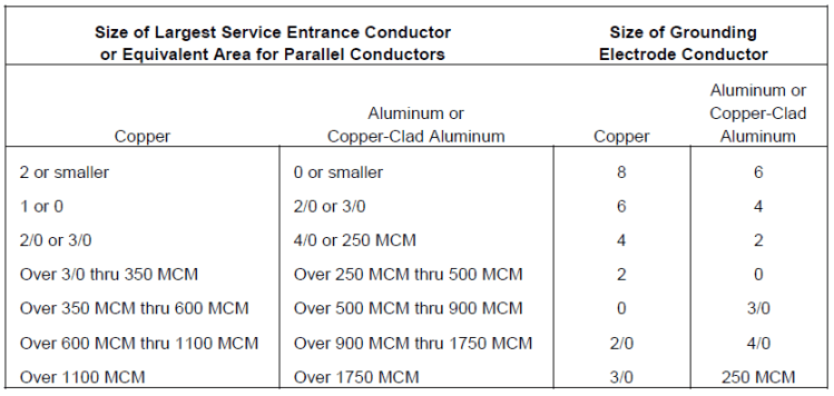 table-1-grounding-electrode-conductor-for-ac-systems – Power Quality Blog