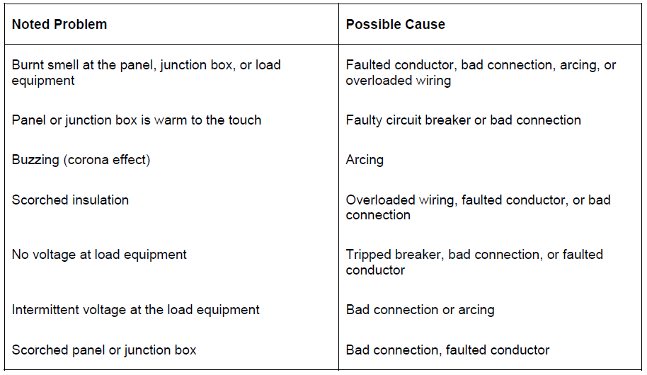 General Reference – Performing Power Quality Audits – Power Quality Blog