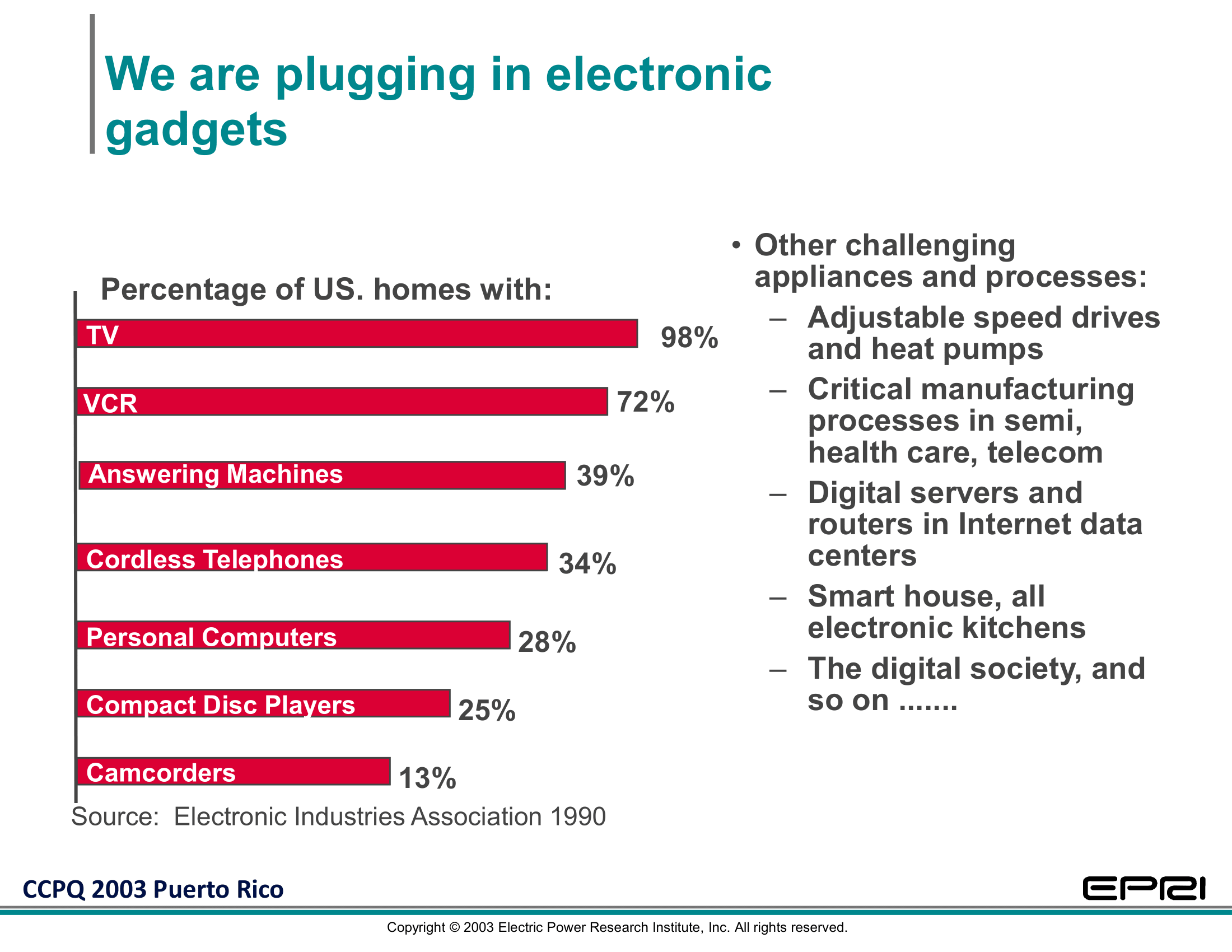 Power Quality: A 25-Year History and What’s Next – Power Quality Blog