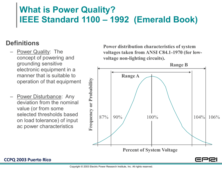 Power Quality: A 25-Year History and What’s Next – Power Quality Blog