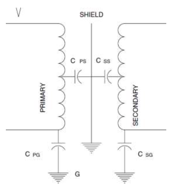 Power Quality Standards, Problems and their Solutions – Power Quality Blog