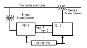 fig-5-basic-structure-of-upqc – Power Quality Blog