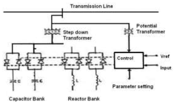 fig-6-static-var-compensator-svc – Power Quality Blog