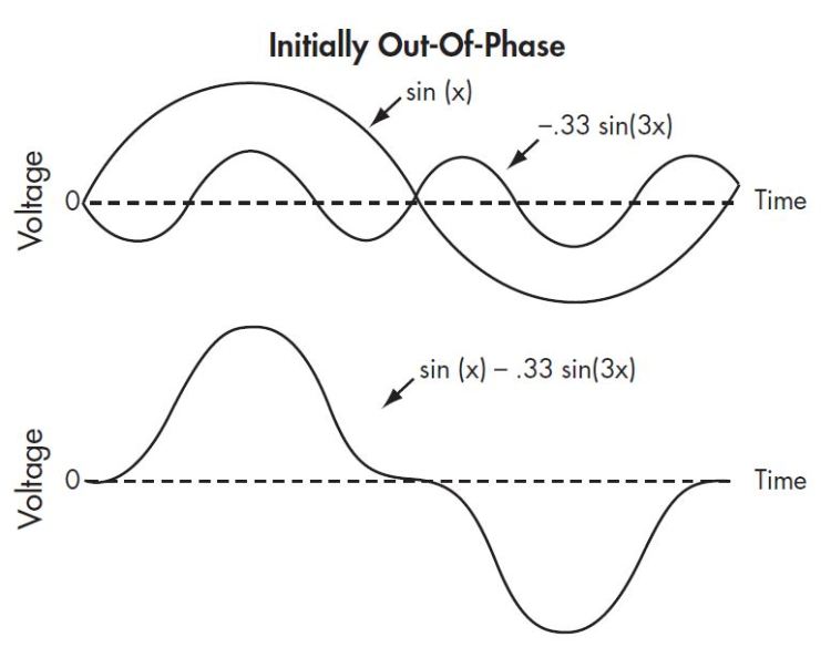 Power Quality Problems – Power Quality Blog