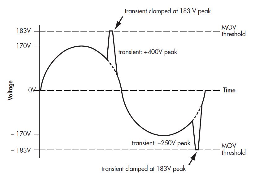 Solving and Mitigating Electrical Power Problems – Power Quality Blog