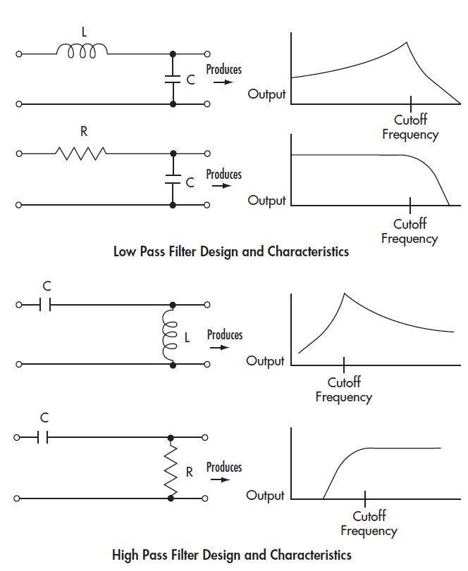 figure-27-examples-of-untuned-filters – Power Quality Blog