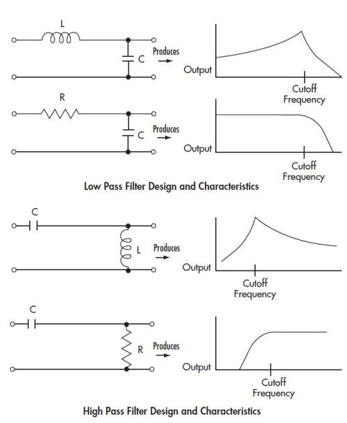 Solving and Mitigating Electrical Power Problems – Power Quality Blog