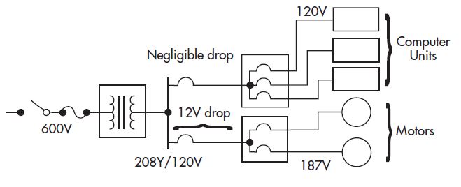 figure-29-motor-and-computer-loads-supplied-from-separate-feeder ...
