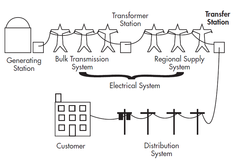 Understanding Power Quality Concepts – Power Quality Blog