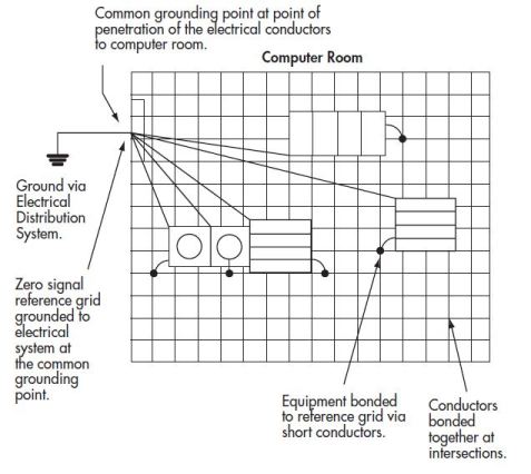 Solving and Mitigating Electrical Power Problems – Power Quality Blog