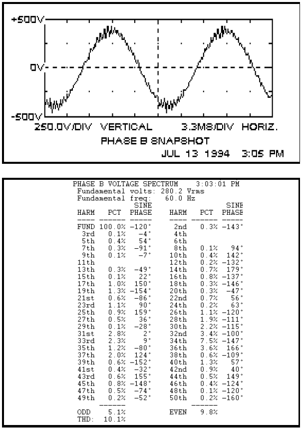 Voltage Notching and Distribution Systems II – Large DC Drive Examples ...