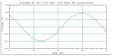 Voltage Notching and Distribution Systems – Large Induction Motor Drive ...