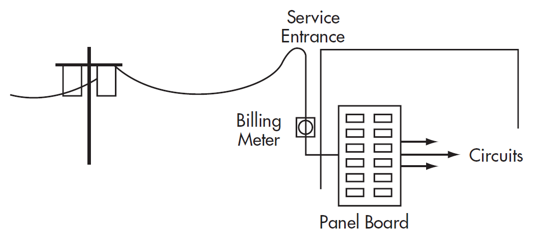 Understanding Power Quality Concepts – Power Quality Blog