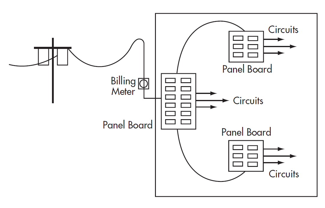 Understanding Power Quality Concepts – Power Quality Blog